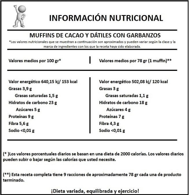 MUFFINS DE CACAO Y DÁTILES CON GARBANZOS: RECETA SALUDABLE Y NUTRITIVA ...